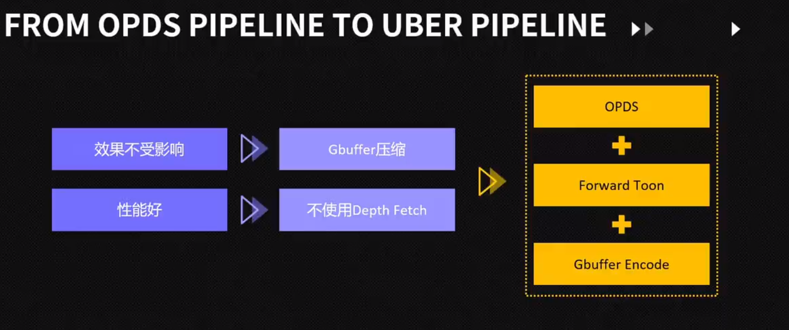 《鸣潮》基于虚幻引擎4的多平台效果和性能优化实践 | WeebOwO